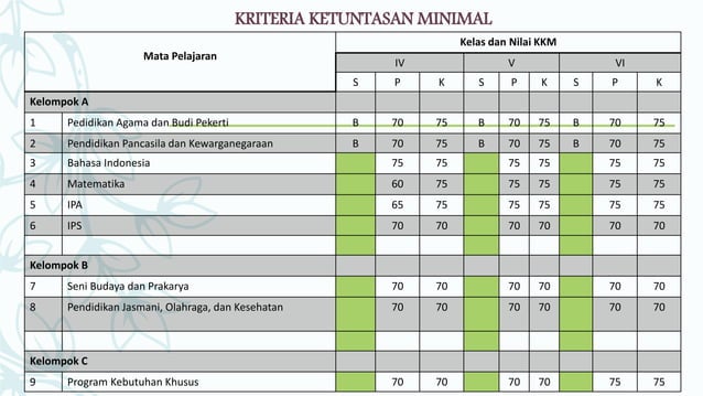 PPT KKM.pptx | Free Download