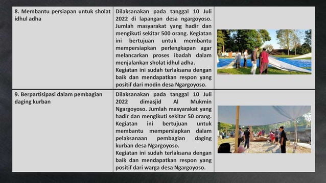 ppt kkn kelompok 3.1.pptx
