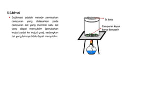 PPT KLASIFIKASI-MATERI-DAN-PERUBAHANNYA.pptx