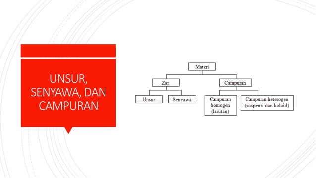 PPT KLASIFIKASI-MATERI-DAN-PERUBAHANNYA.pptx
