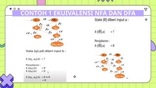 PPT KLP 14_MATKUL TBO_Ekuivalensi NFA Ke DFA.pptx