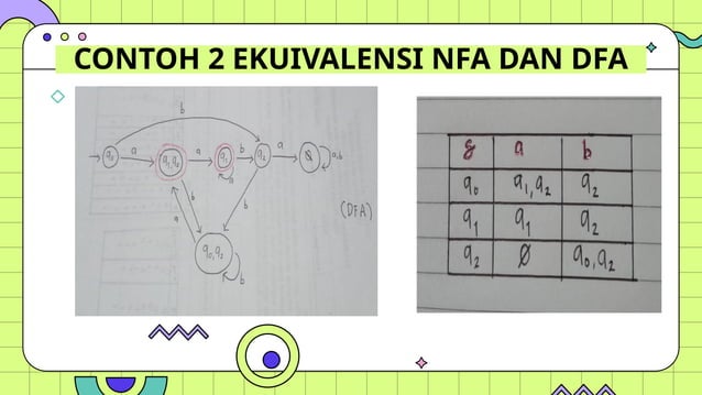 PPT KLP 14_MATKUL TBO_Ekuivalensi NFA Ke DFA.pptx