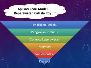 Ppt klp 2, roy's theory | PPTX