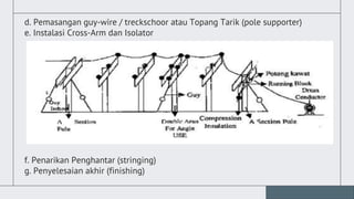 SISTEM JARINGAN DISTRIBUSI PRIMER | PPTX