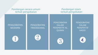 PPT_ MATERI_ PENGOBATAN DALAM ISLAM.pptx