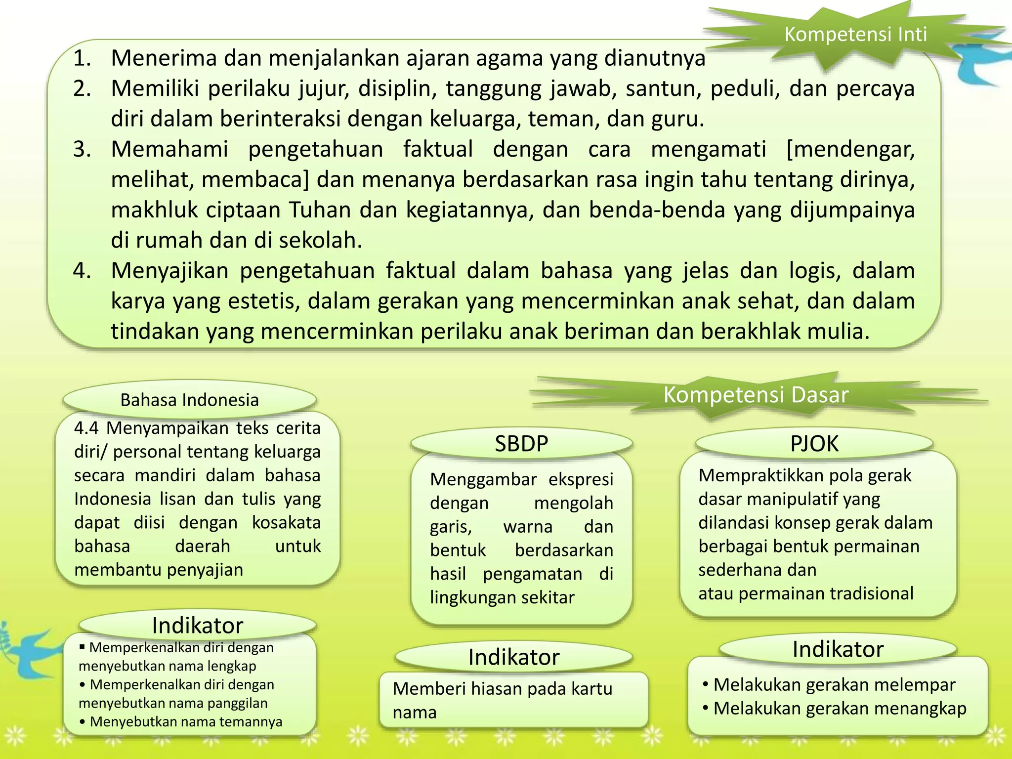 Ppt kls 1 tema 1 | PDF