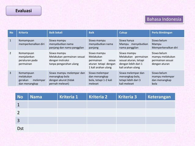 Ppt kls 1 tema 1 | PPT