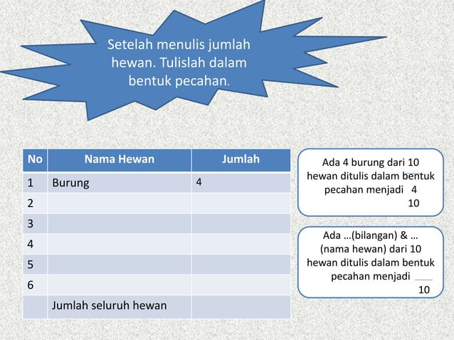 Ppt kls 4 tema 3 | PPT