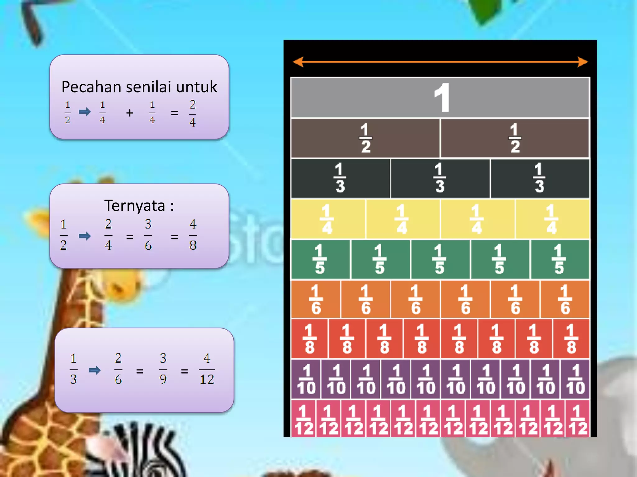 Ppt kls 4 tema 3 | PPT