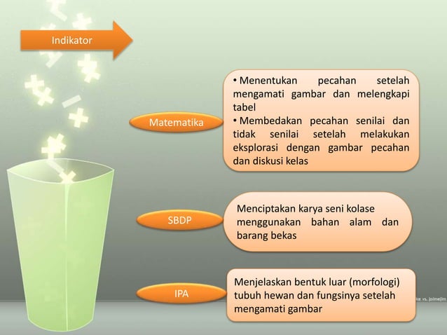 Ppt kls 4 tema 3 | PPT