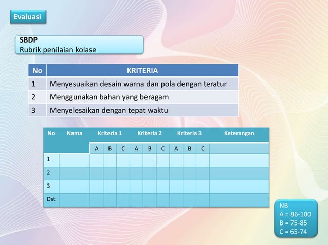 Ppt kls 4 tema 3 | PPTX