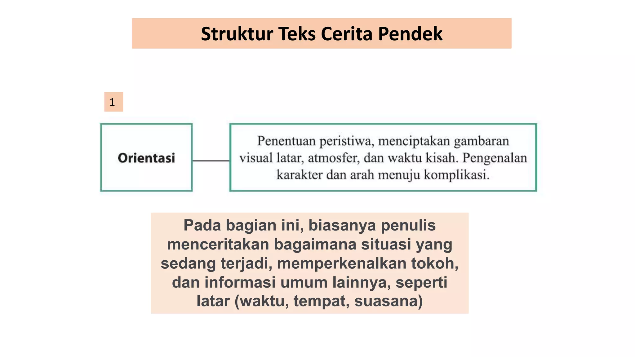 ppt kls 9 bab 3 cerpen.pptx