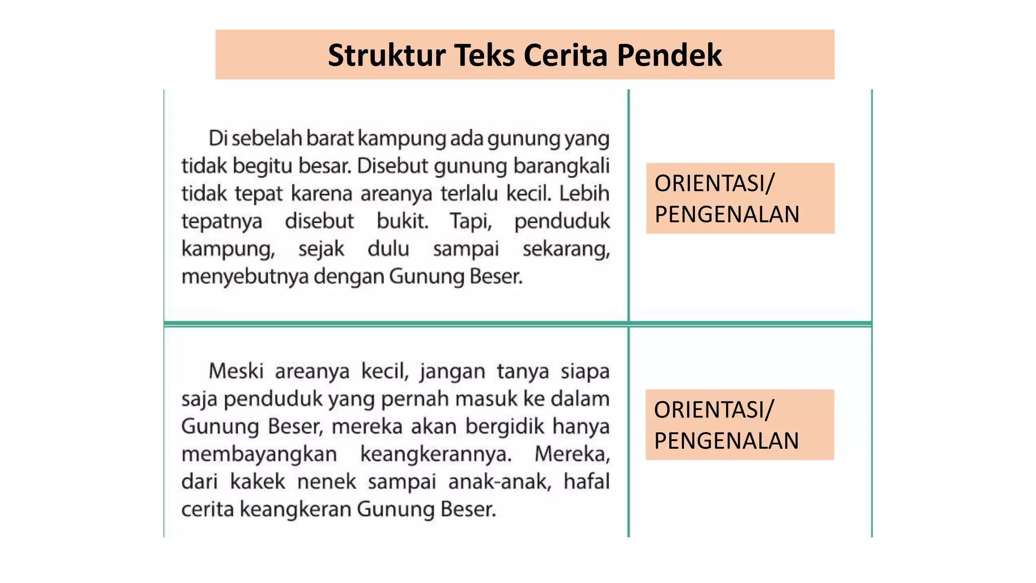 ppt kls 9 bab 3 cerpen.pptx