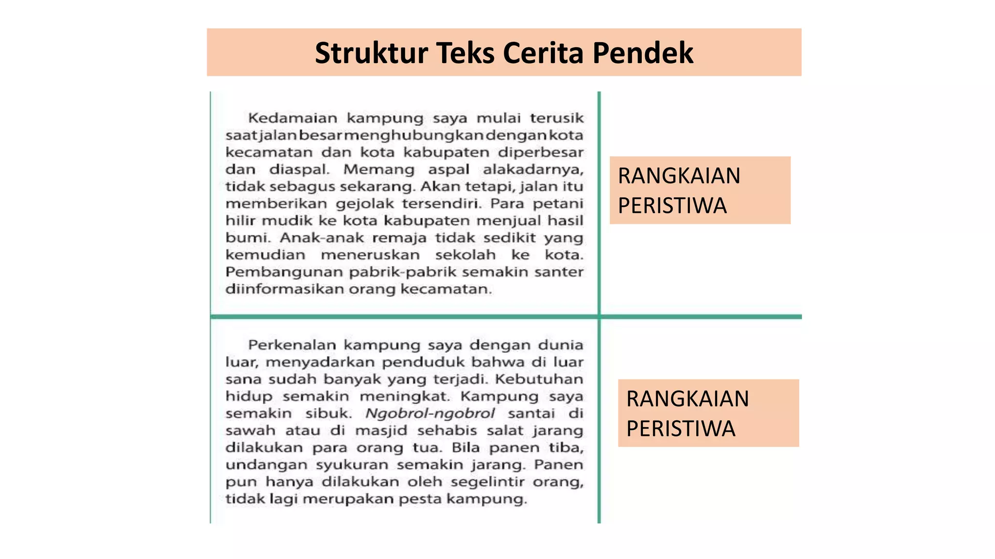 ppt kls 9 bab 3 cerpen.pptx