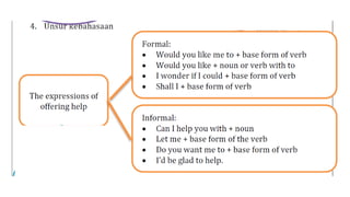 PPT BAHASA INGGRIS KLS X DESCRIPTIVE TEXT.pptx