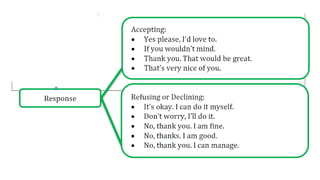 PPT BAHASA INGGRIS KLS X DESCRIPTIVE TEXT.pptx