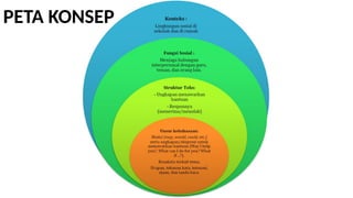 PPT BAHASA INGGRIS KLS X DESCRIPTIVE TEXT.pptx