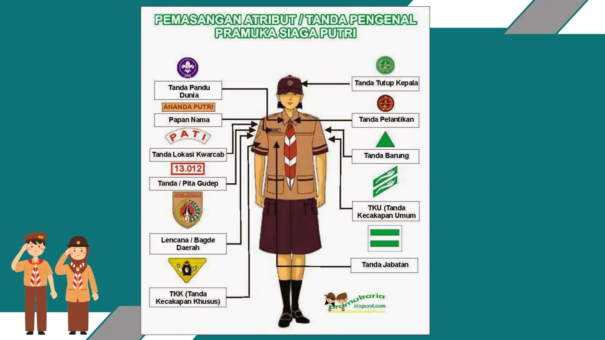 PPT KMD SERAGAM TANDA PENGENAL Pramuka.pptx