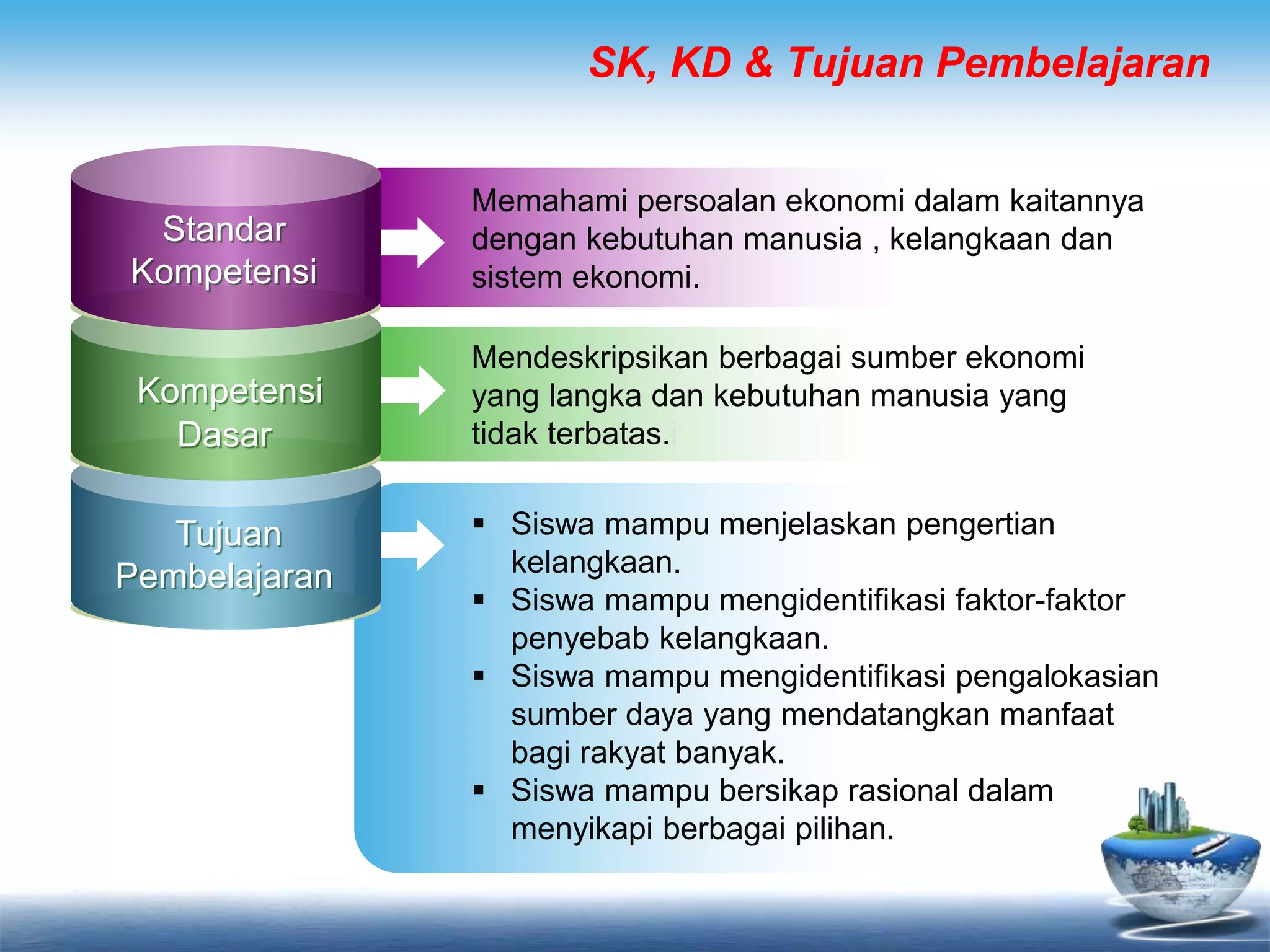 PPT HELMIYANTI MPDE Kelangkaan | PPT