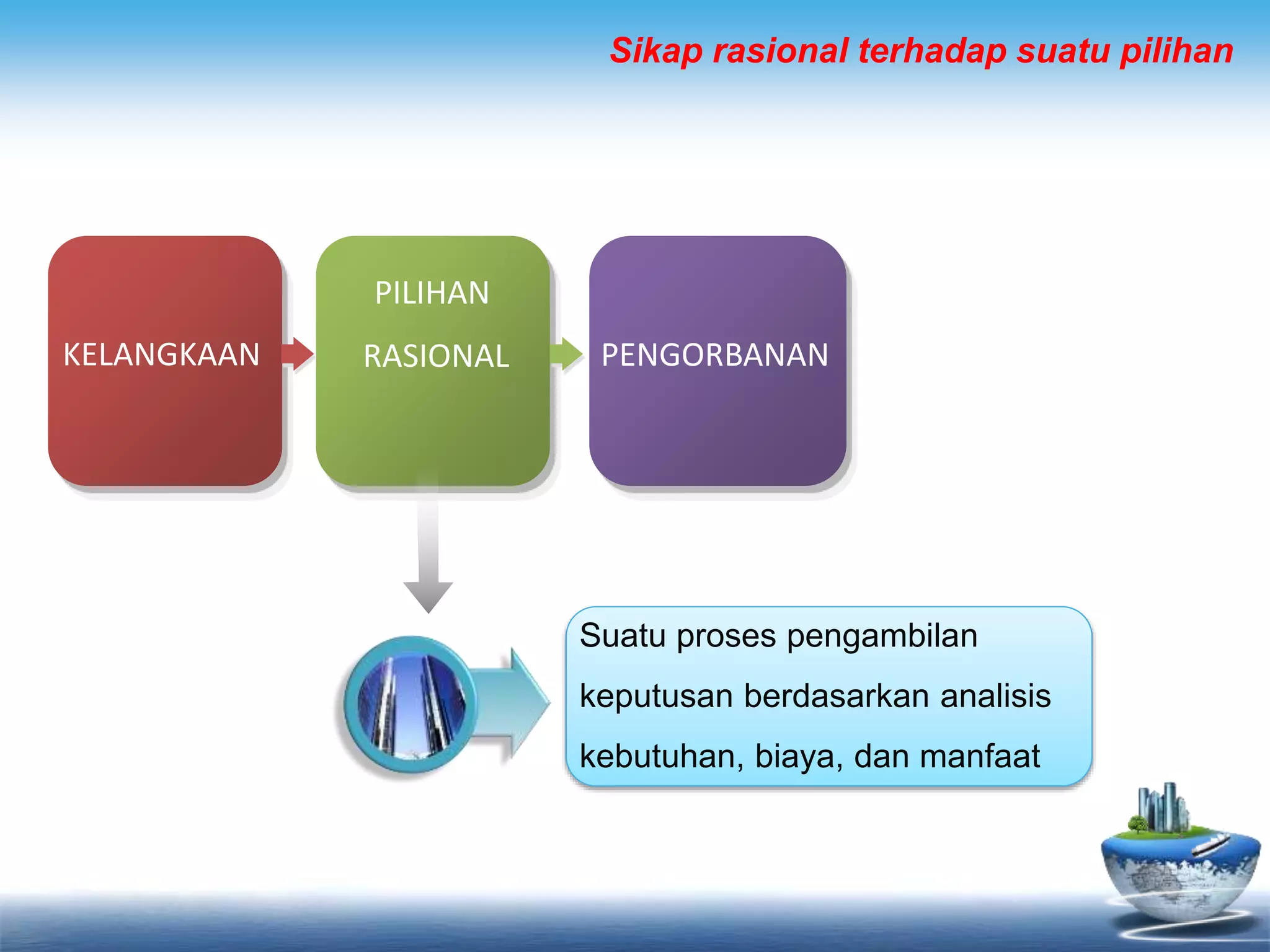 PPT HELMIYANTI MPDE Kelangkaan | PPT