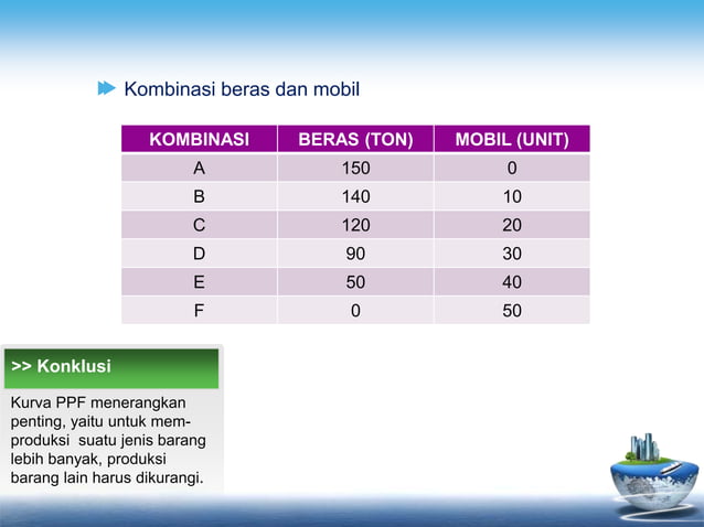 PPT HELMIYANTI MPDE Kelangkaan | PPT