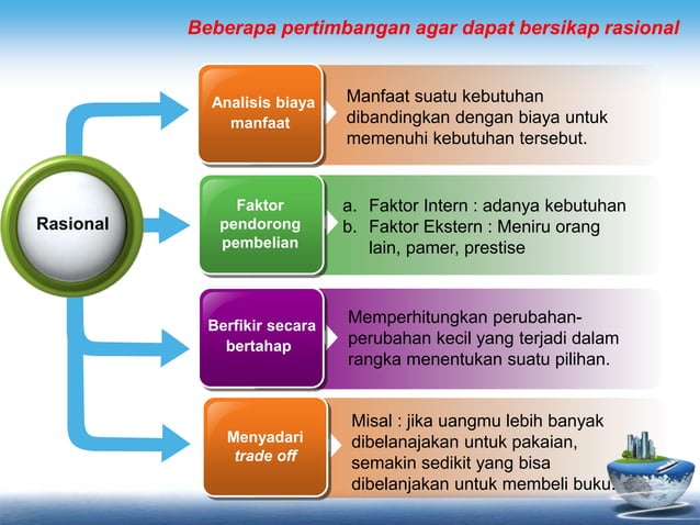 PPT HELMIYANTI MPDE Kelangkaan | PPTX