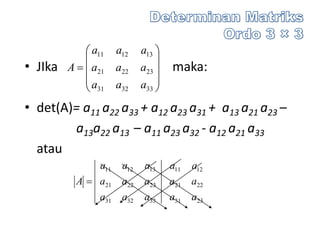 EKSPANSI KOFAKTOR DAN ATURAN CRAMER (Intan Apriliana) | PPTX