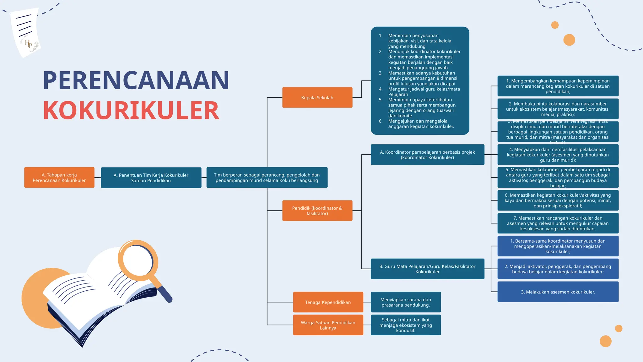 PPT KOKURIKULER_HIP_170925 (1).pptx web. | PPTX