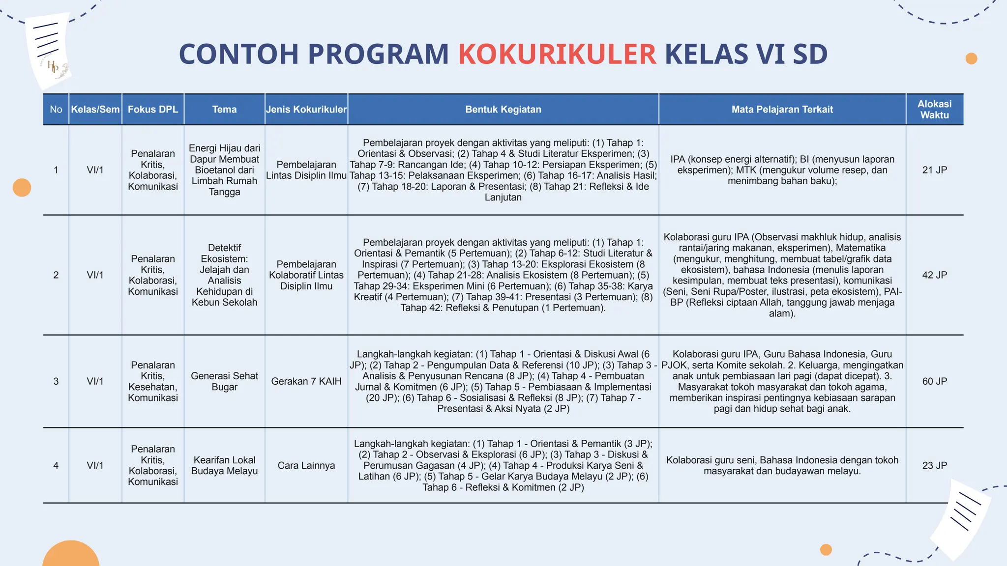 PPT KOKURIKULER_HIP_170925 (1).pptx web. | PPTX