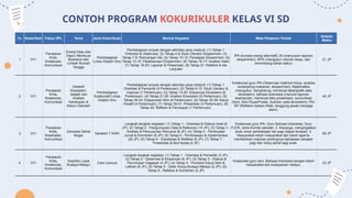 PPT KOKURIKULER_HIP_170925 (1).pptx web. | PPTX