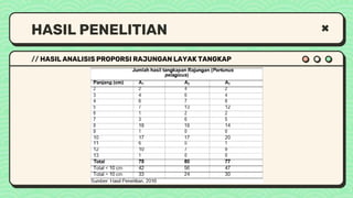 PPT KOLAB TPI KEL 14.pptx