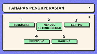 PPT KOLAB TPI KEL 14.pptx