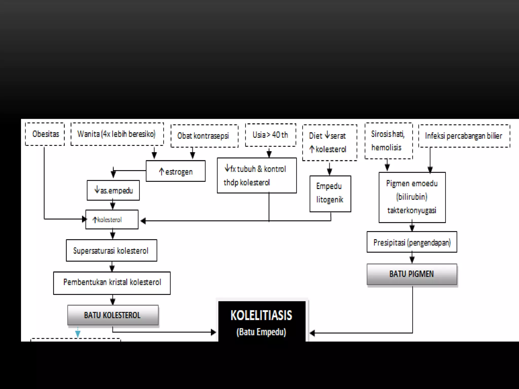 PPT KOLELITIASIS.ppt