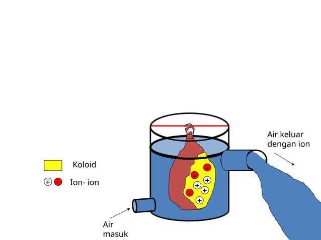 Ppt_koloid_mapel _kimia _kelas _Xii.ppt.doc