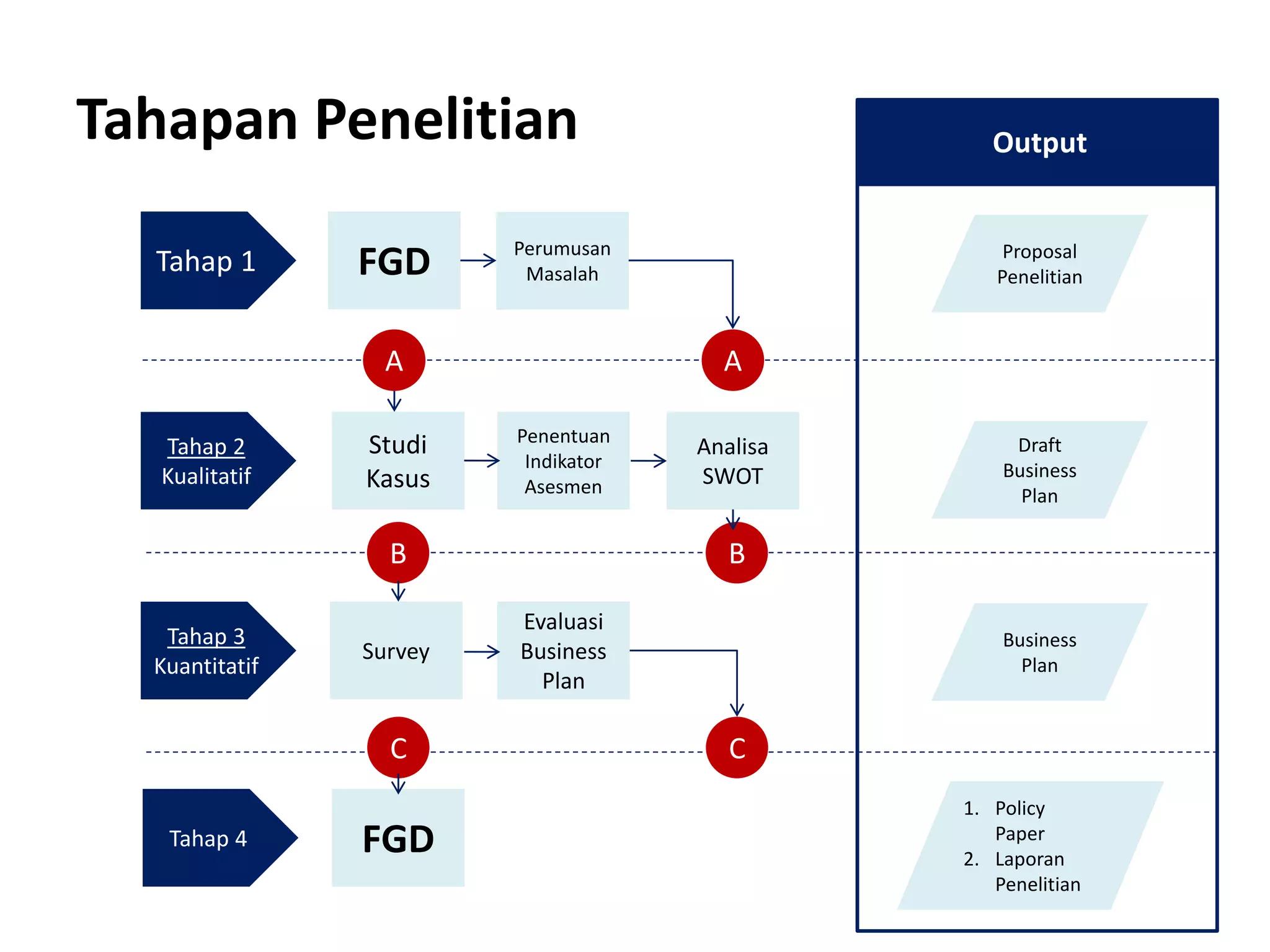 pencapaian target 100 persen akses air minum | PDF