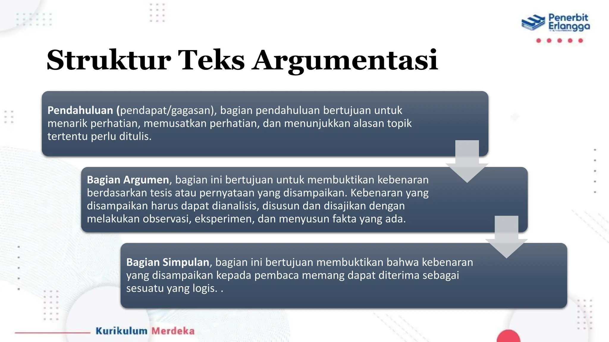 slide kelas xi materi bahasa indonesia kurikulum merdeka | PPTX