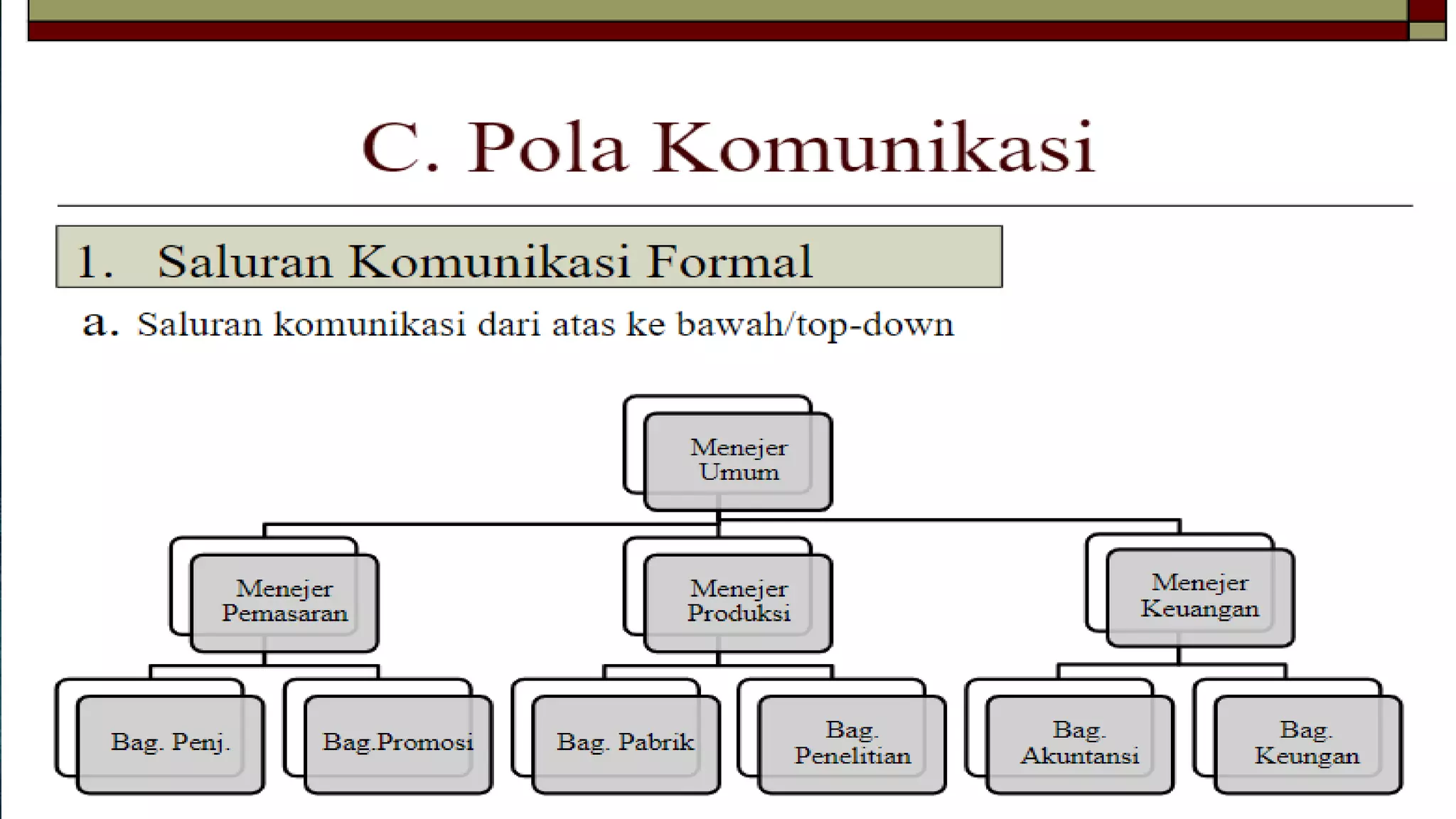 power point komunikasi antar pribadi dan organisasi komunikasi bisnis ...