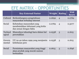 STRATEGI PERUSAHAAN KOMPAS GRAMEDIA | PPTX