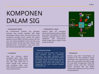 PPT KOMPONEN DAN PROSES Sistwm informasi geografis | PPT