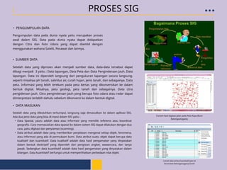 PPT KOMPONEN DAN PROSES Sistwm informasi geografis | PPT