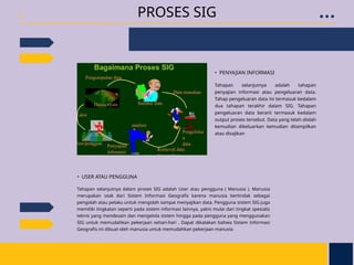 PPT KOMPONEN DAN PROSES Sistwm informasi geografis | PPT