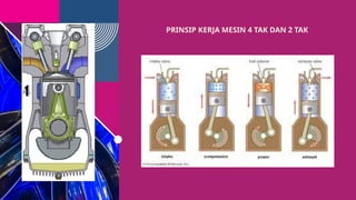 KOMPONEN KOMPONEN OTOMOTIF KENDARAAN RINGAN.pptx