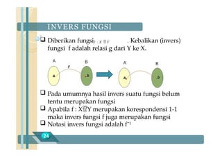 KOMPOSISI FUNGSI DAN INVERS FUNGSI MATEMATIKA | PPT