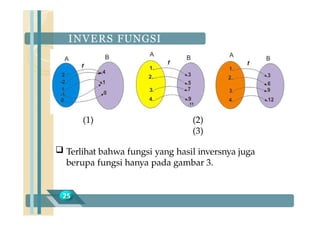 KOMPOSISI FUNGSI DAN INVERS FUNGSI MATEMATIKA | PPTX