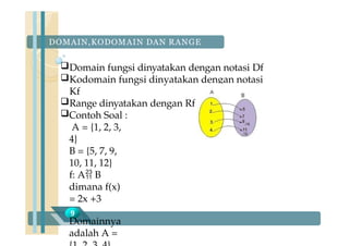 KOMPOSISI FUNGSI DAN INVERS FUNGSI MATEMATIKA | PPT