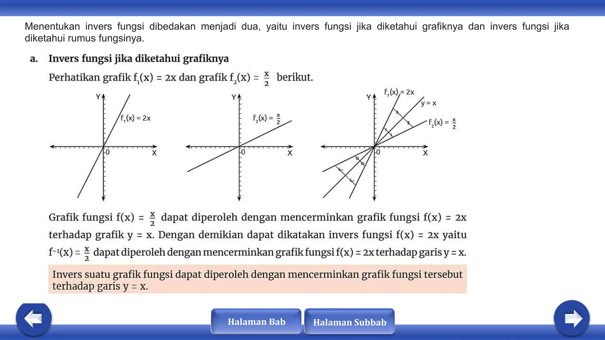 PPT Komposisi dan Invers Fungsi Fase Tingkat Lanjut.pptx