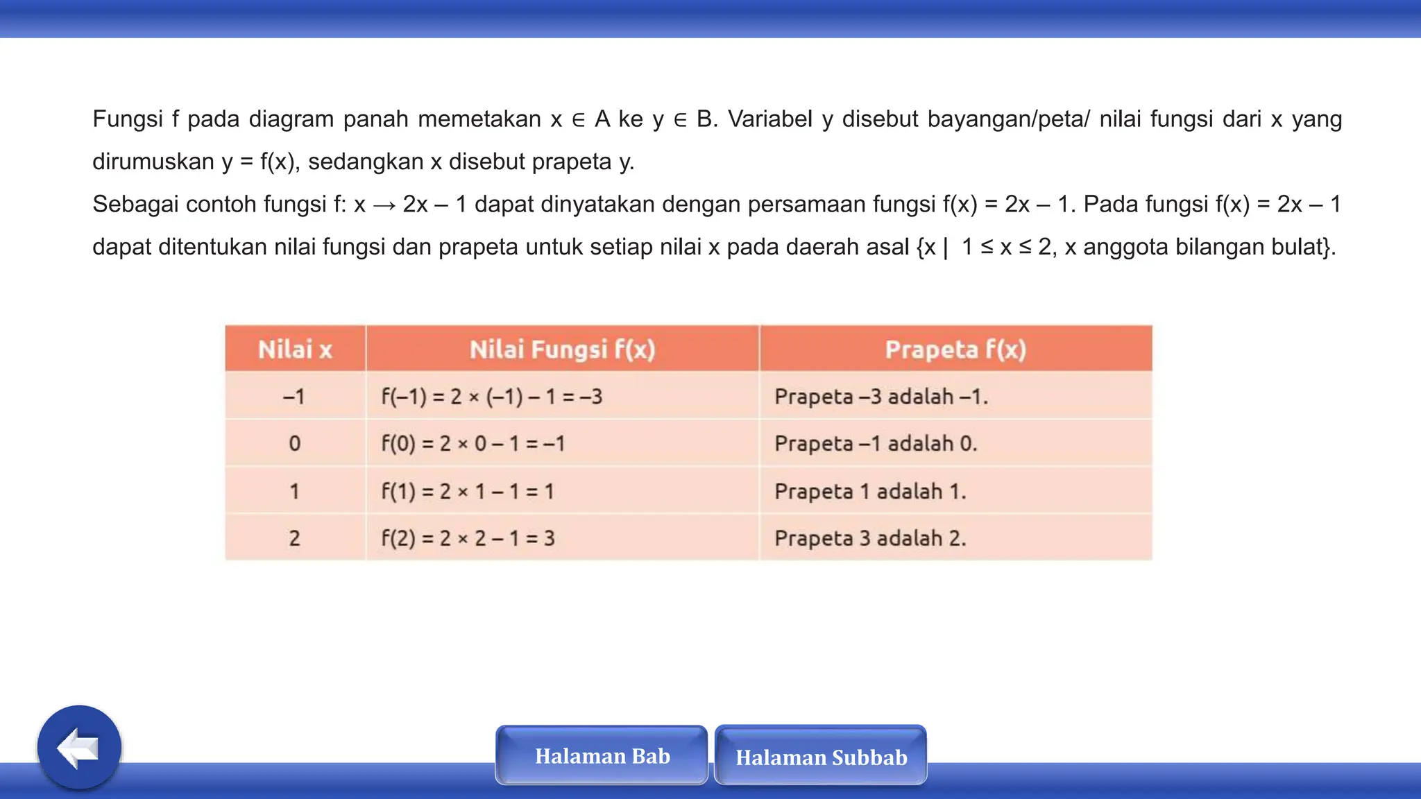 PPT Komposisi dan Invers Fungsi Fase Tingkat Lanjut.pptx