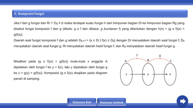PPT Komposisi dan Invers Fungsi Fase Tingkat Lanjut.pptx
