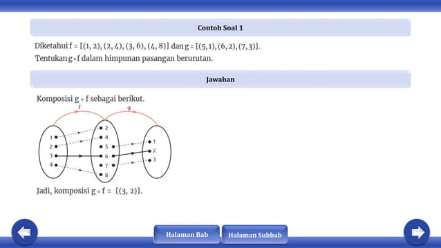 PPT Komposisi dan Invers Fungsi Fase Tingkat Lanjut.pptx