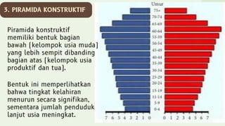 KOMPOSISI DAN PIRAMIDA PENDUDUK kelas 11 | PDF